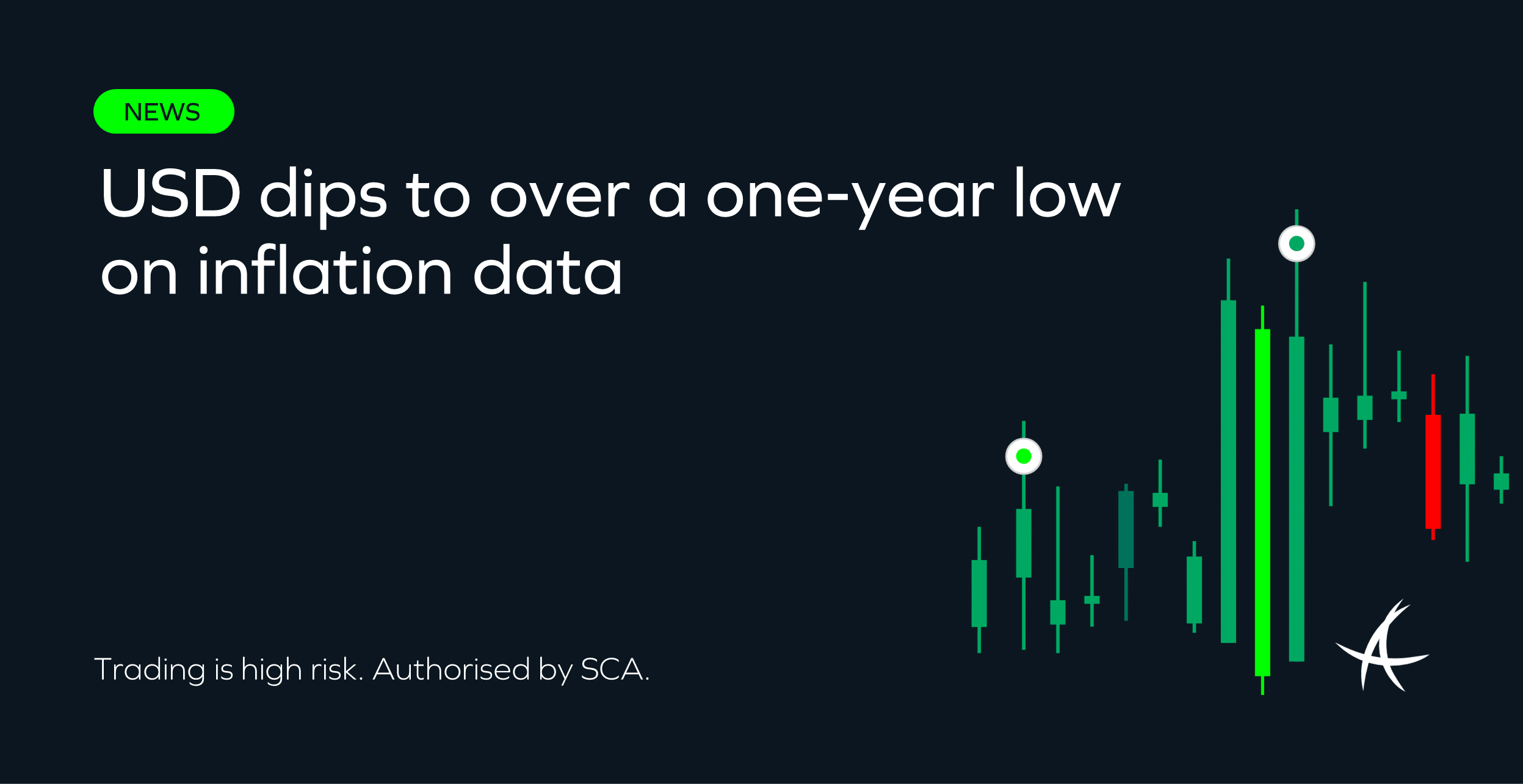 USD dips to over a one-year low on inflation data - ADSS