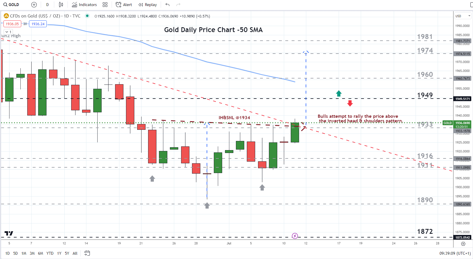 Gold Price Braces for US CPI Report - ADSS