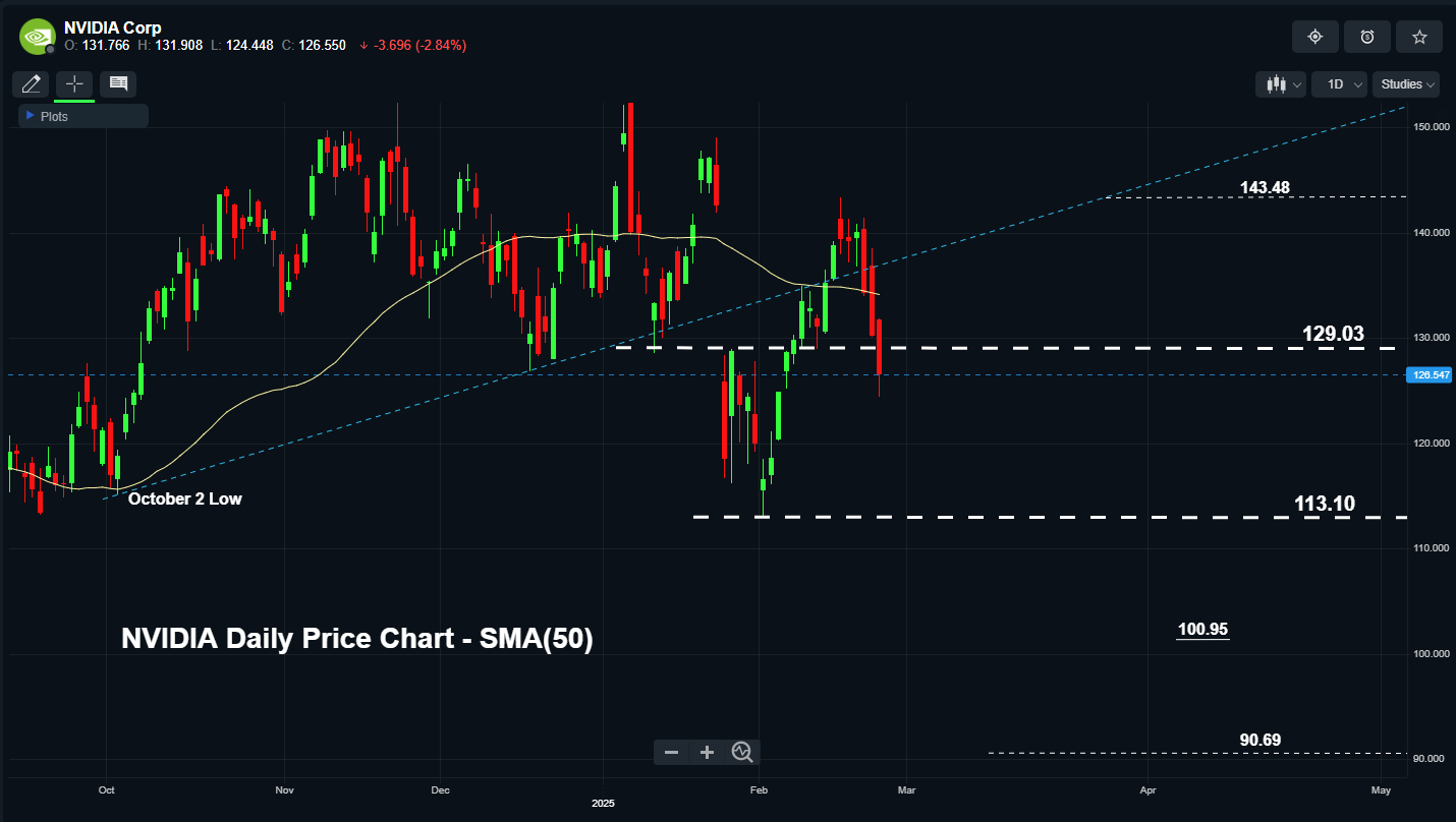 Will NVIDIA’s stock continue moving sideways?
