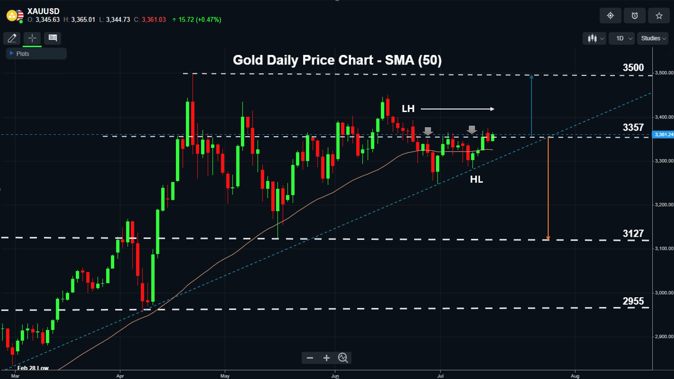 Gold Prices Brace for U.S. Inflation Report